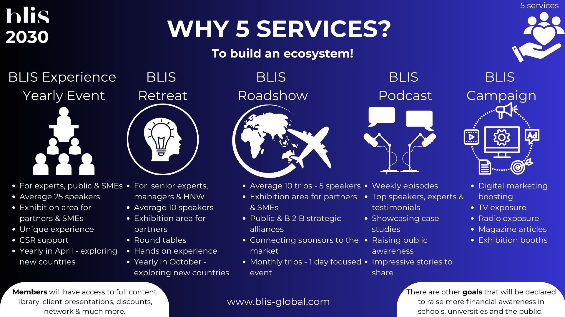 BLIS GLOBAL Solutions