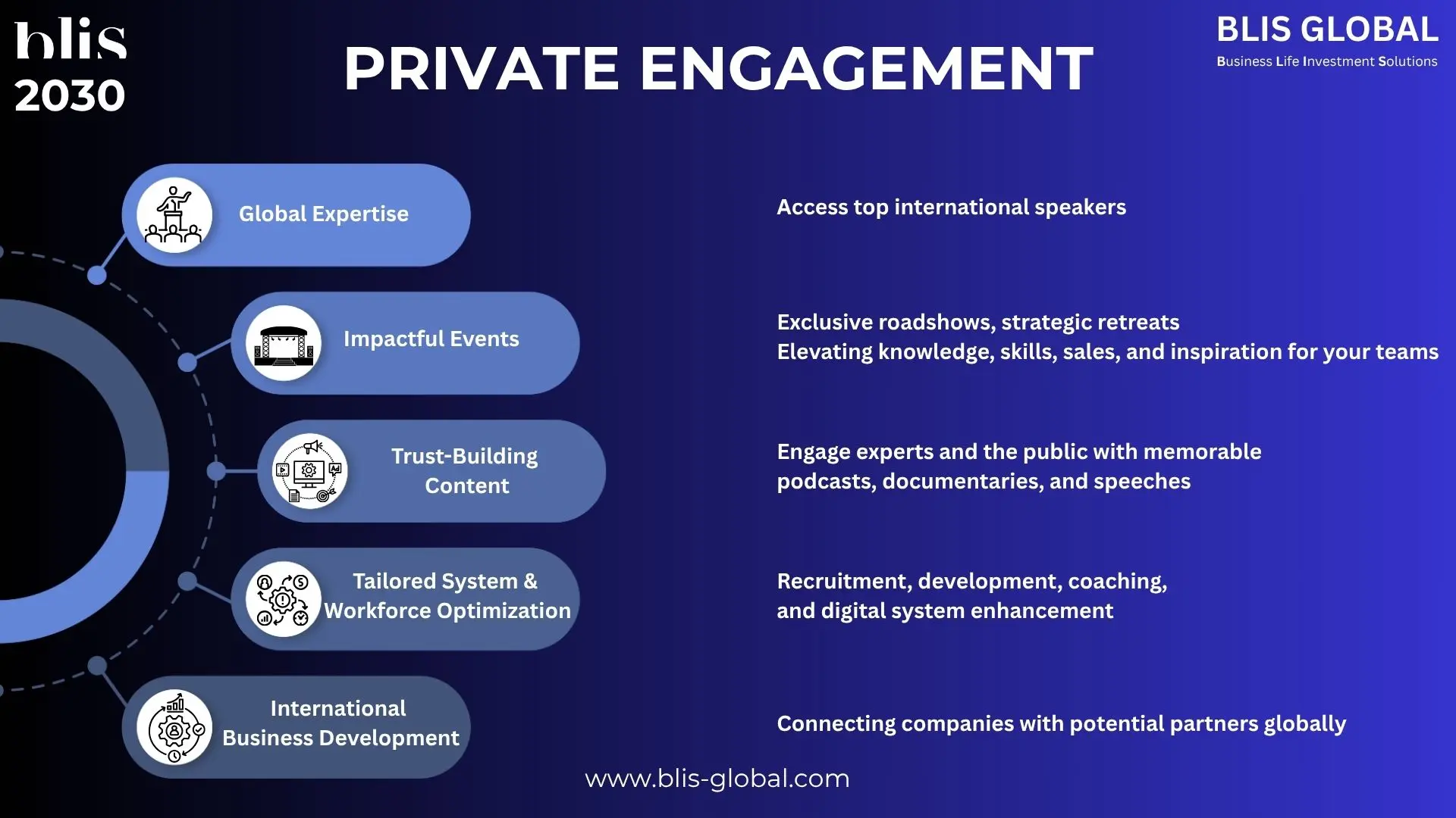 BLIS GLOBAL Solutions