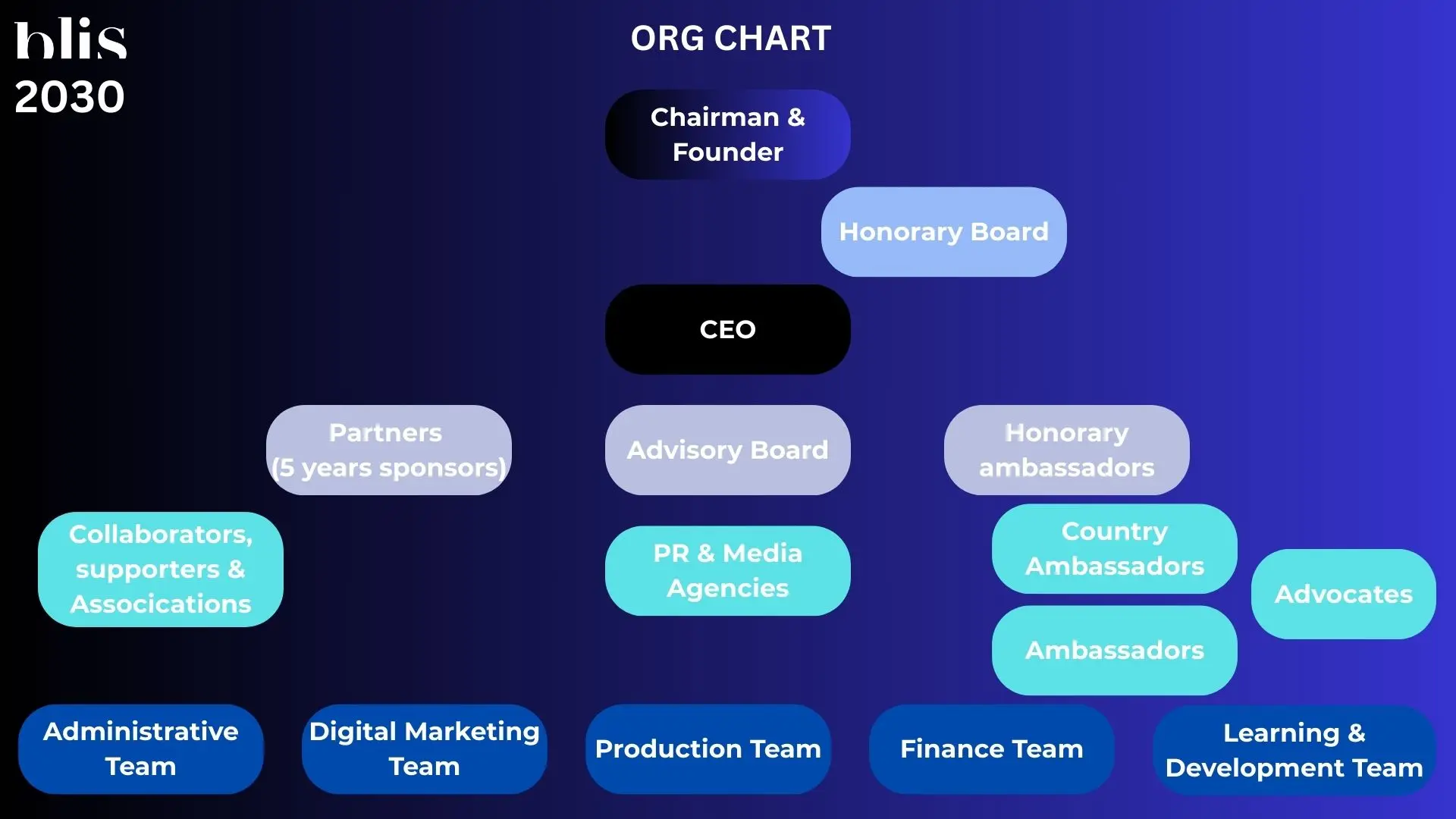 BLIS GLOBAL Boards | blisexperience