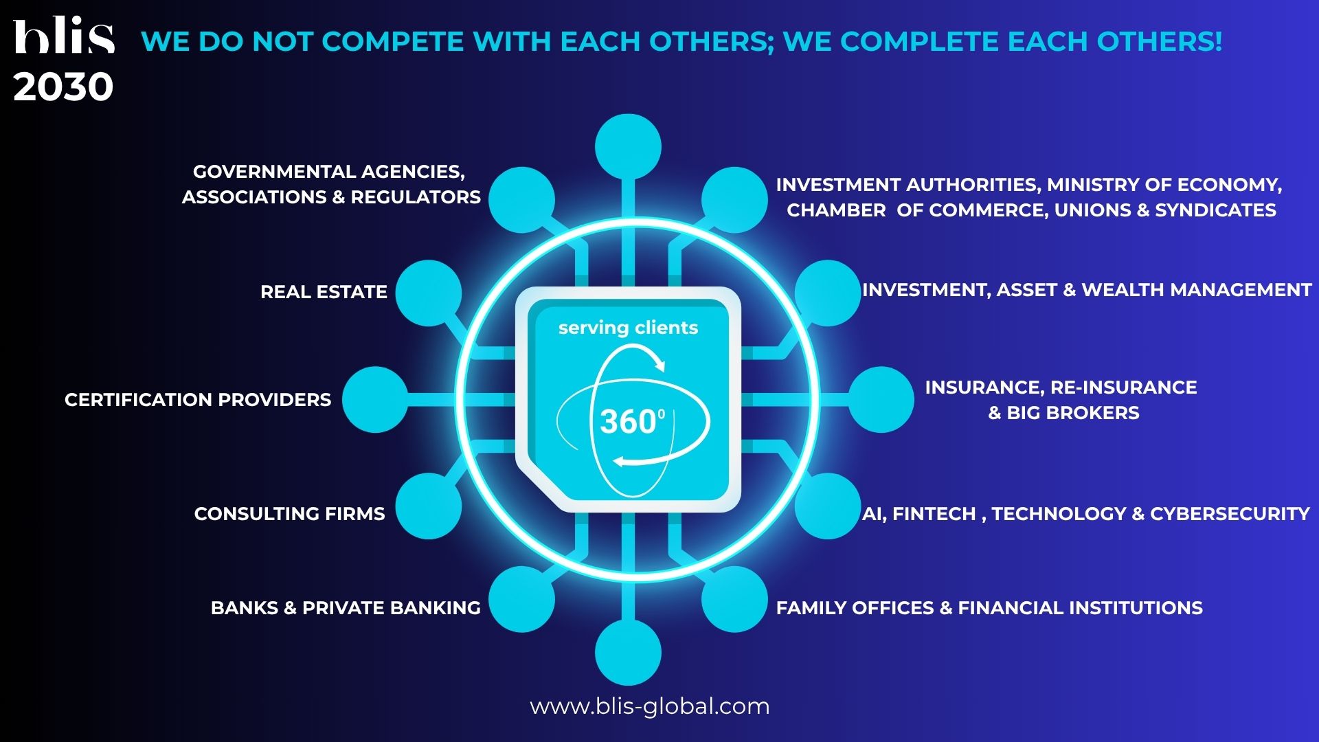 BLIS GLOBAL Solutions